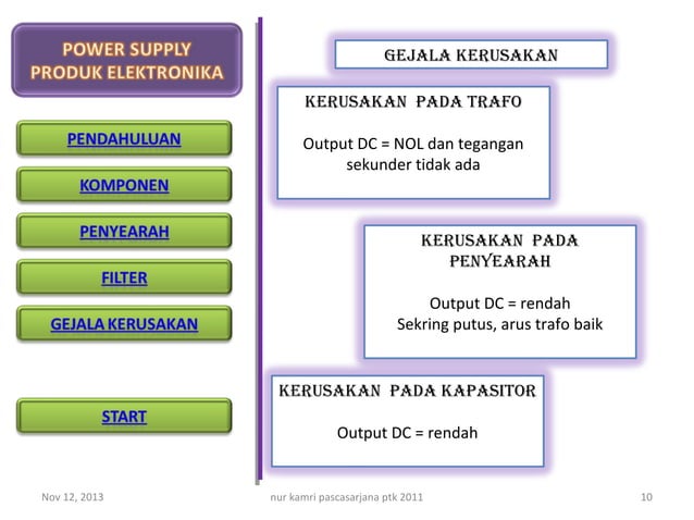 power supply peralatan elektronika | PPT
