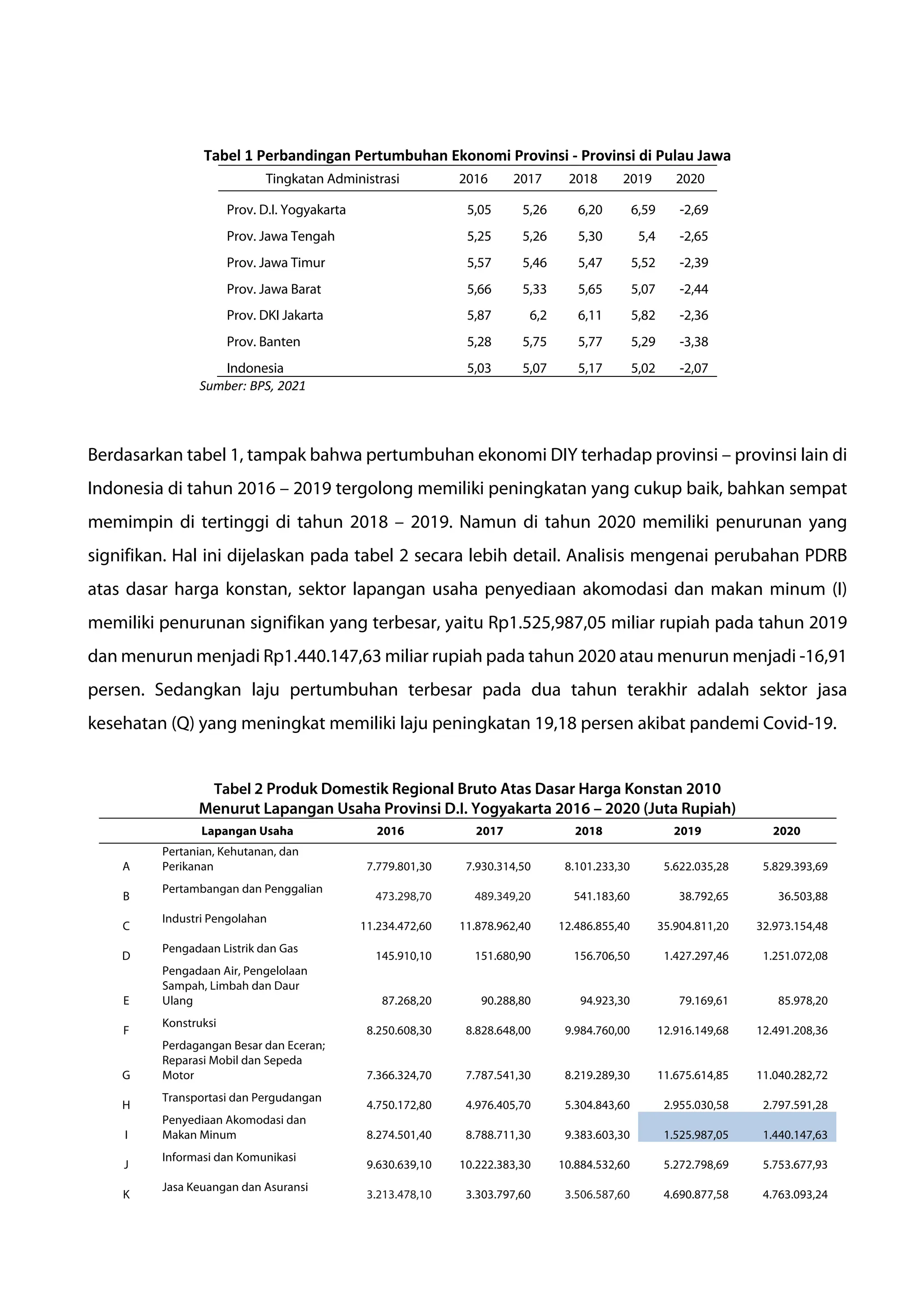 Analisis Ekonomi Provinsi D.I. Yogyakarta Tahun 2021 | PDF