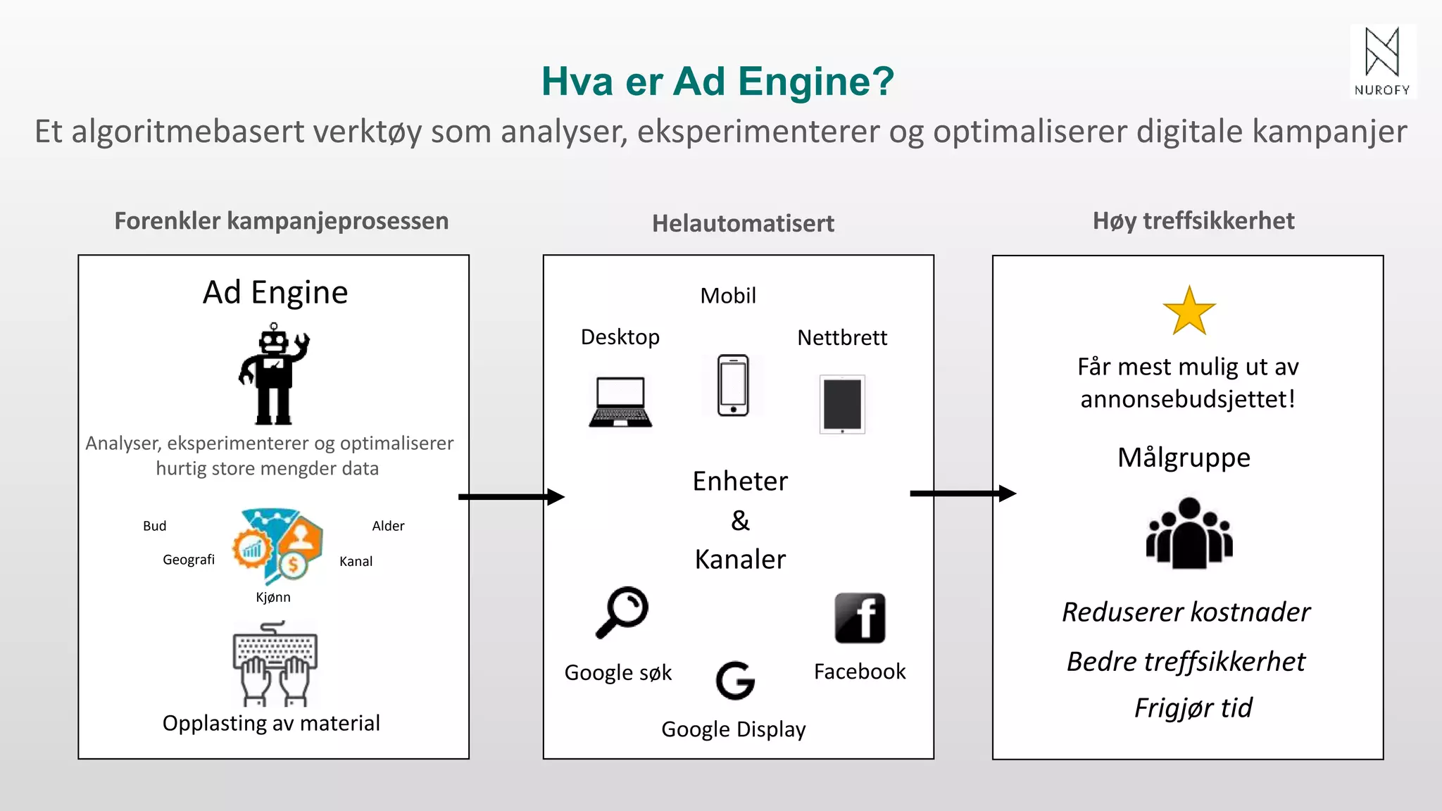 Nurofy pitch @ First Tuesday Bergen | PPTX