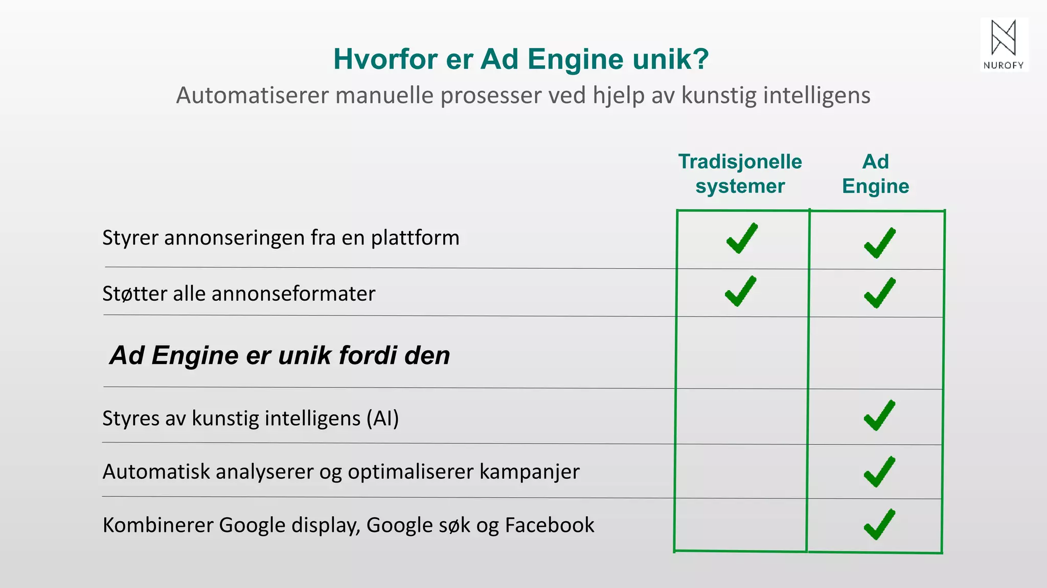 Nurofy pitch @ First Tuesday Bergen | PPTX