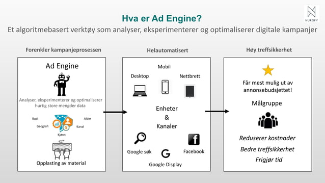 Nurofy pitch @ First Tuesday Bergen | PPTX