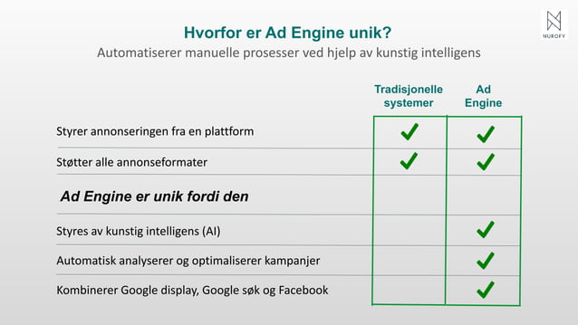 Nurofy pitch @ First Tuesday Bergen | PPTX