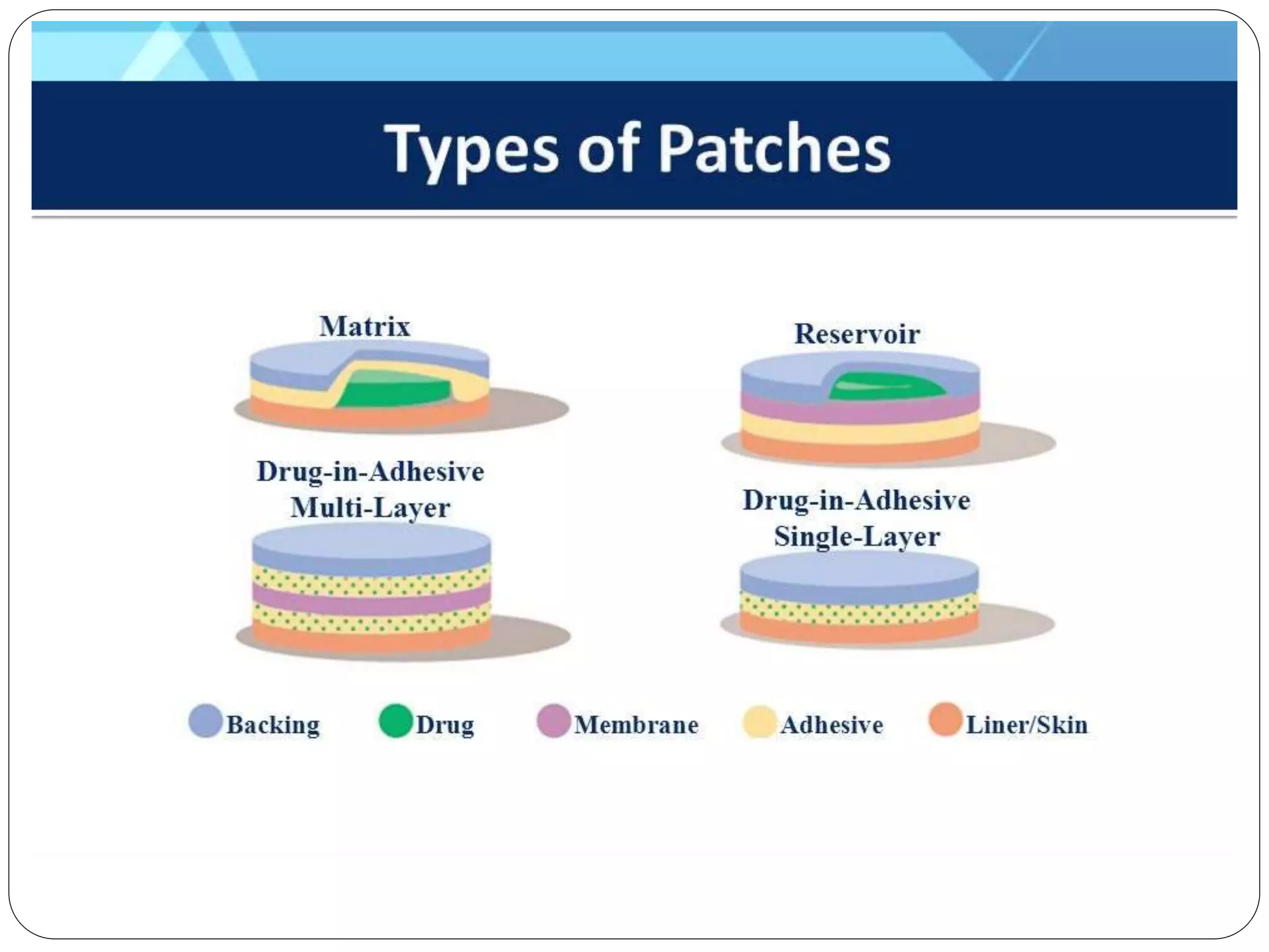 An Overview of Transdermal Drug Delivery System (TDDS) | PPT