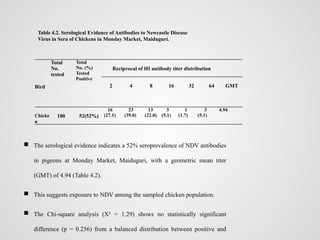 Serological evidence of Newcastle disease.pptx