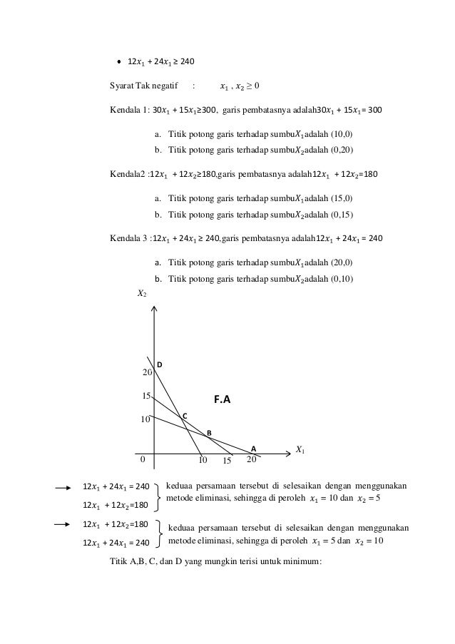 Contoh Soal Program Linear Metode Grafik | LEMBAR EDU Contoh Soal Program Linear Metode Grafik | LEMBAR EDU