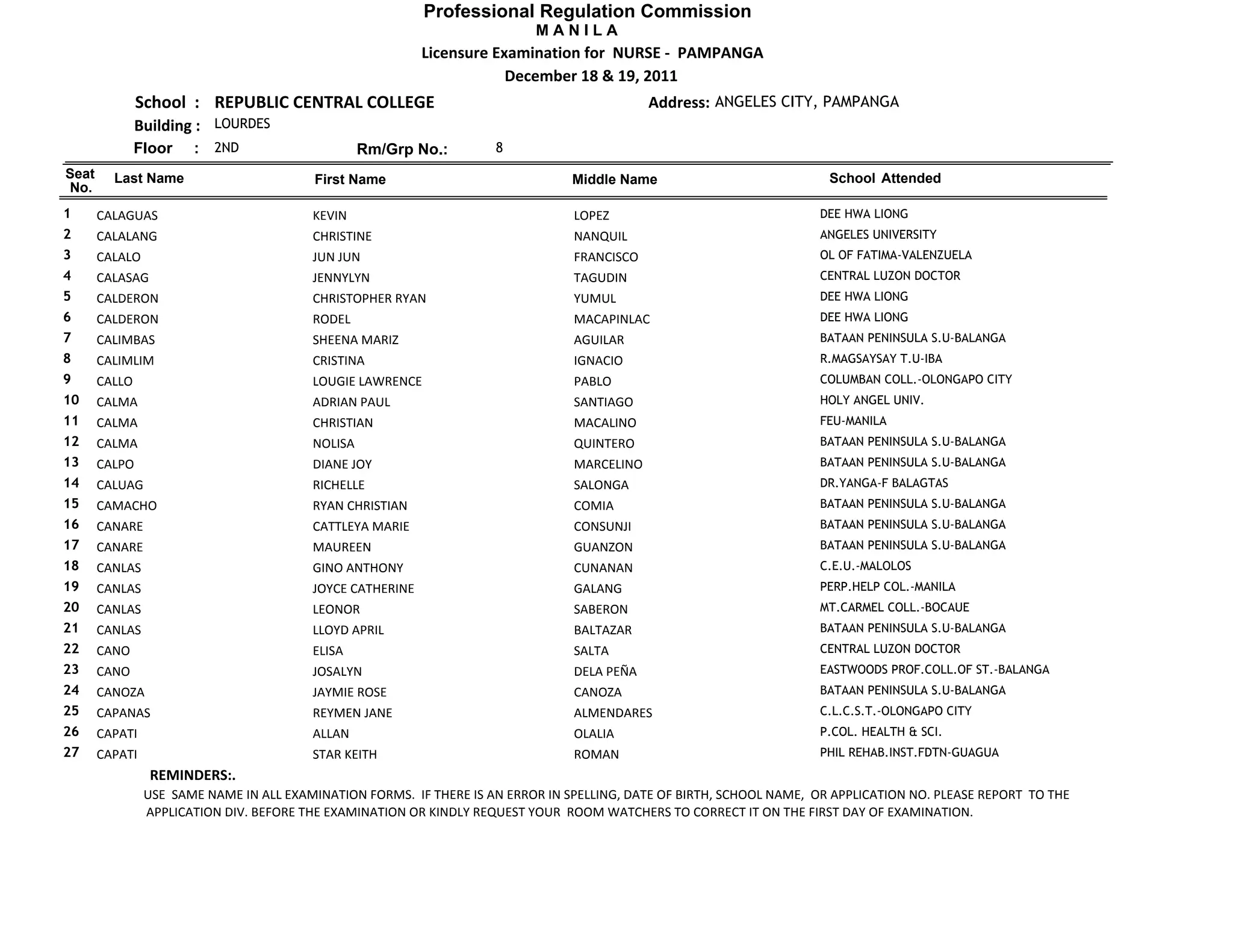 Nursing Exam December 2011 Pampanga | PDF