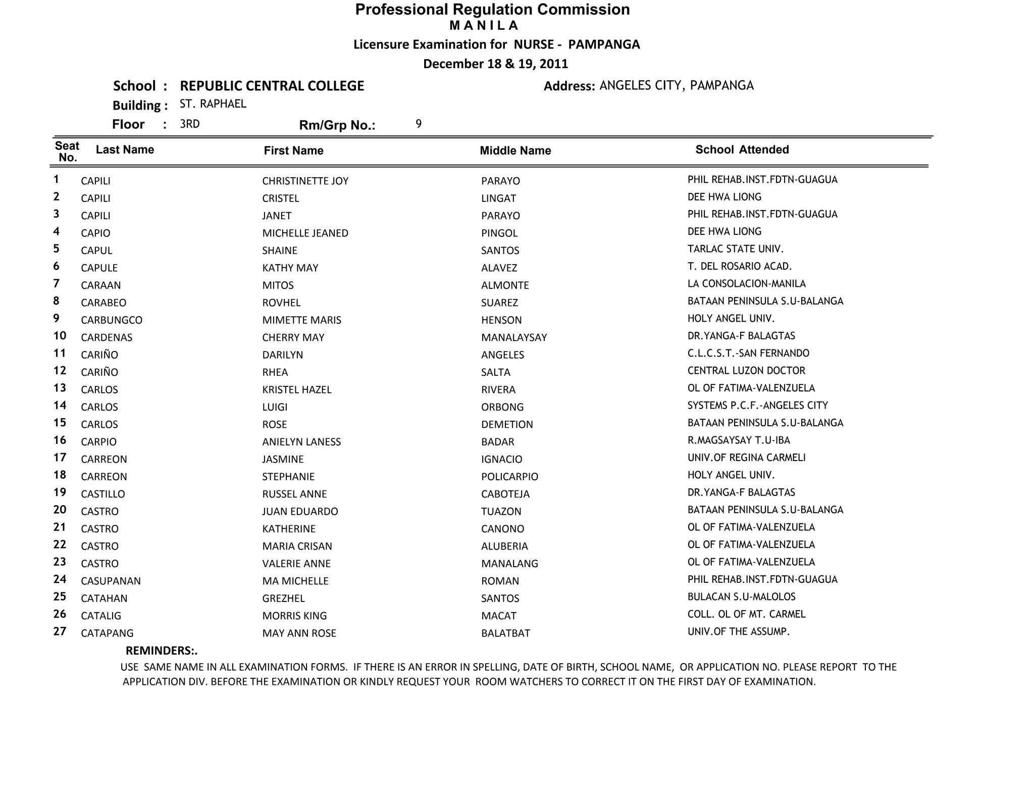Nursing Exam December 2011 Pampanga | PDF