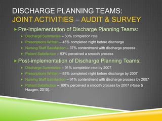 Nurs 465 wiki powerpoint (discharge) v.final (1) | PPT