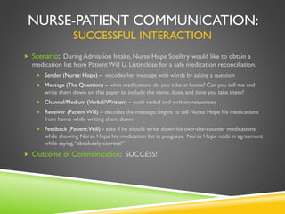 Nursing 465 Discharge Planning Communication Presentation | PPTX