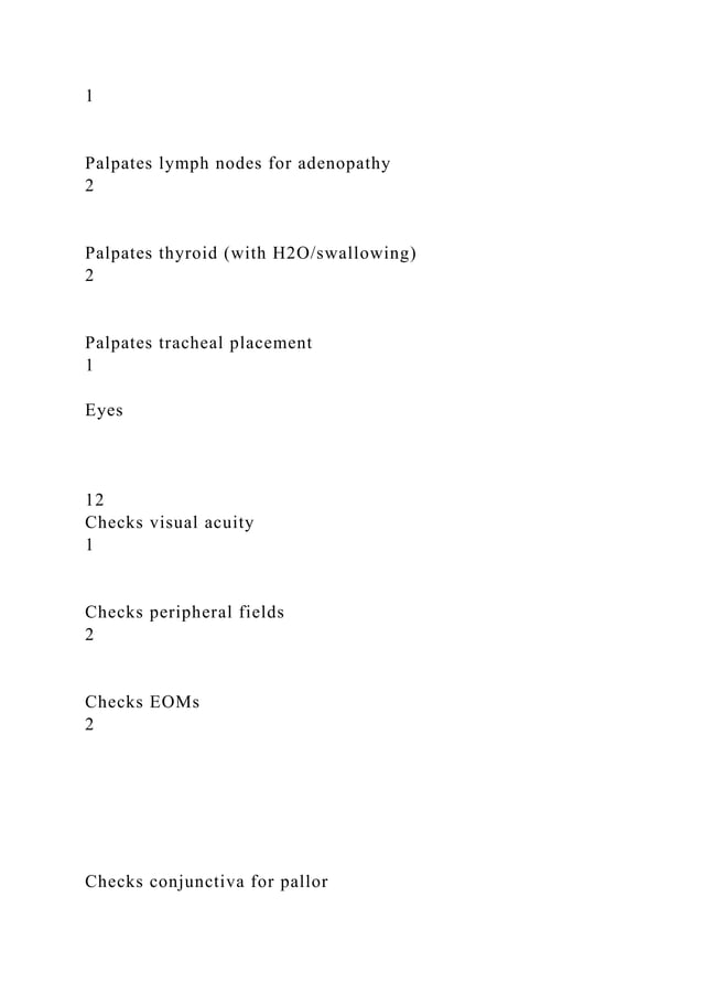 NURS 6512-COMPREHENSIVE PHYSICAL EXAMINATION CHECKLISTThe fo.docx