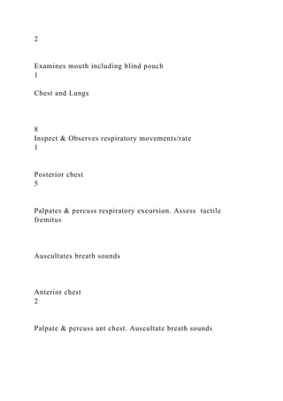 NURS 6512-COMPREHENSIVE PHYSICAL EXAMINATION CHECKLISTThe fo.docx