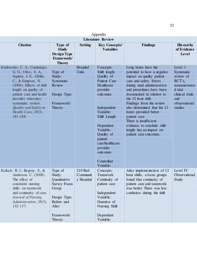 Literature Review Topic Ideas Nursing Literature Review Topic Ideas Nursing