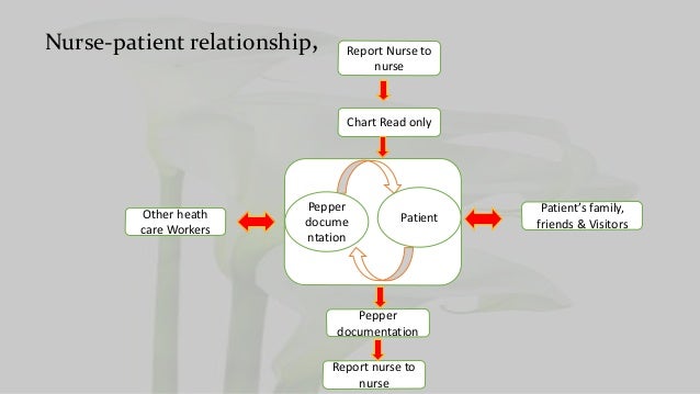 Nurse patient relationship.