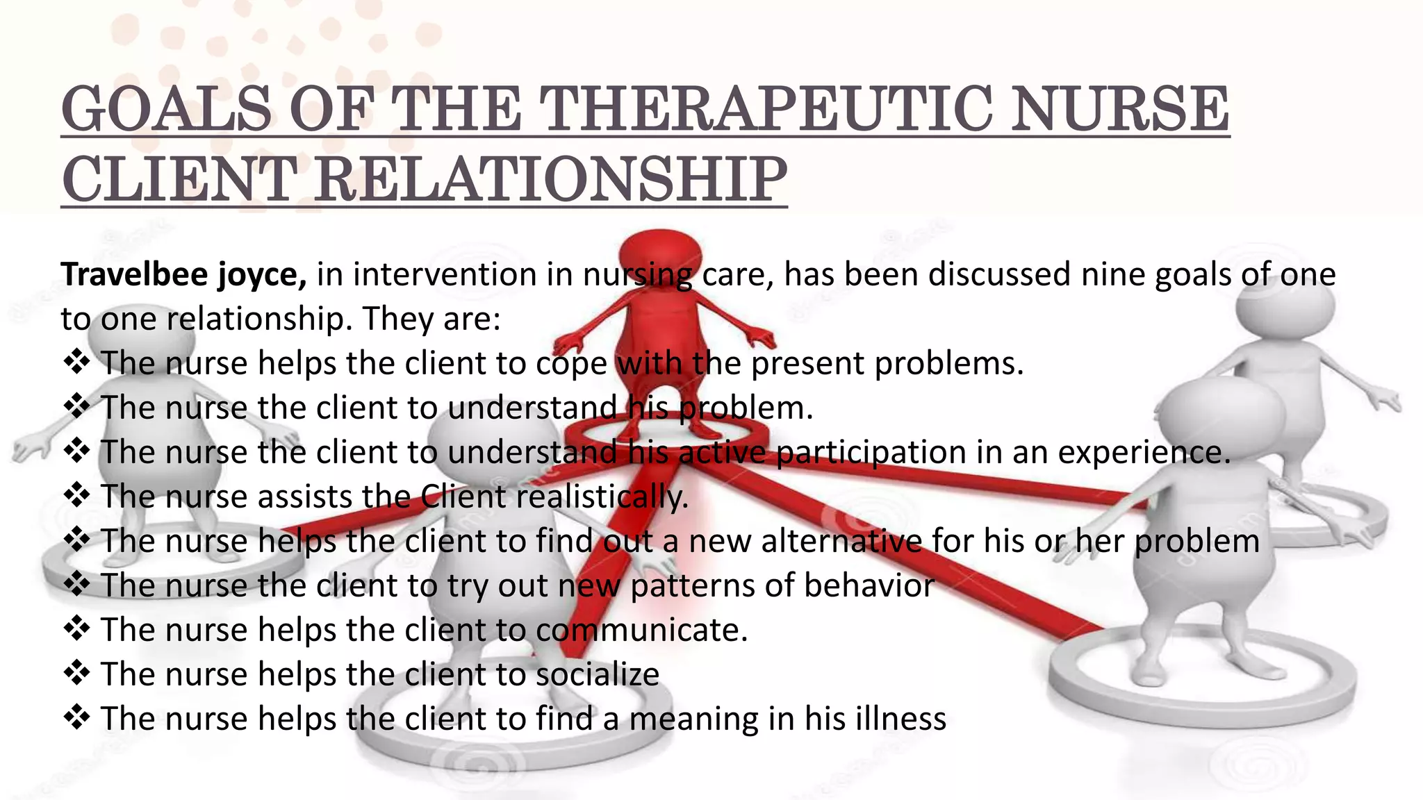 Nurse patient relationship | PPTX