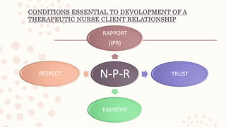 Nurse patient relationship | PPTX