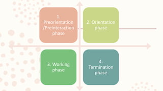 Nurse patient relationship | PPTX