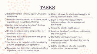 Nurse patient relationship | PPTX