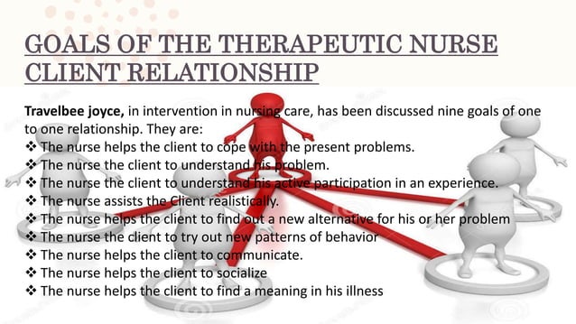 Nurse patient relationship | PPTX