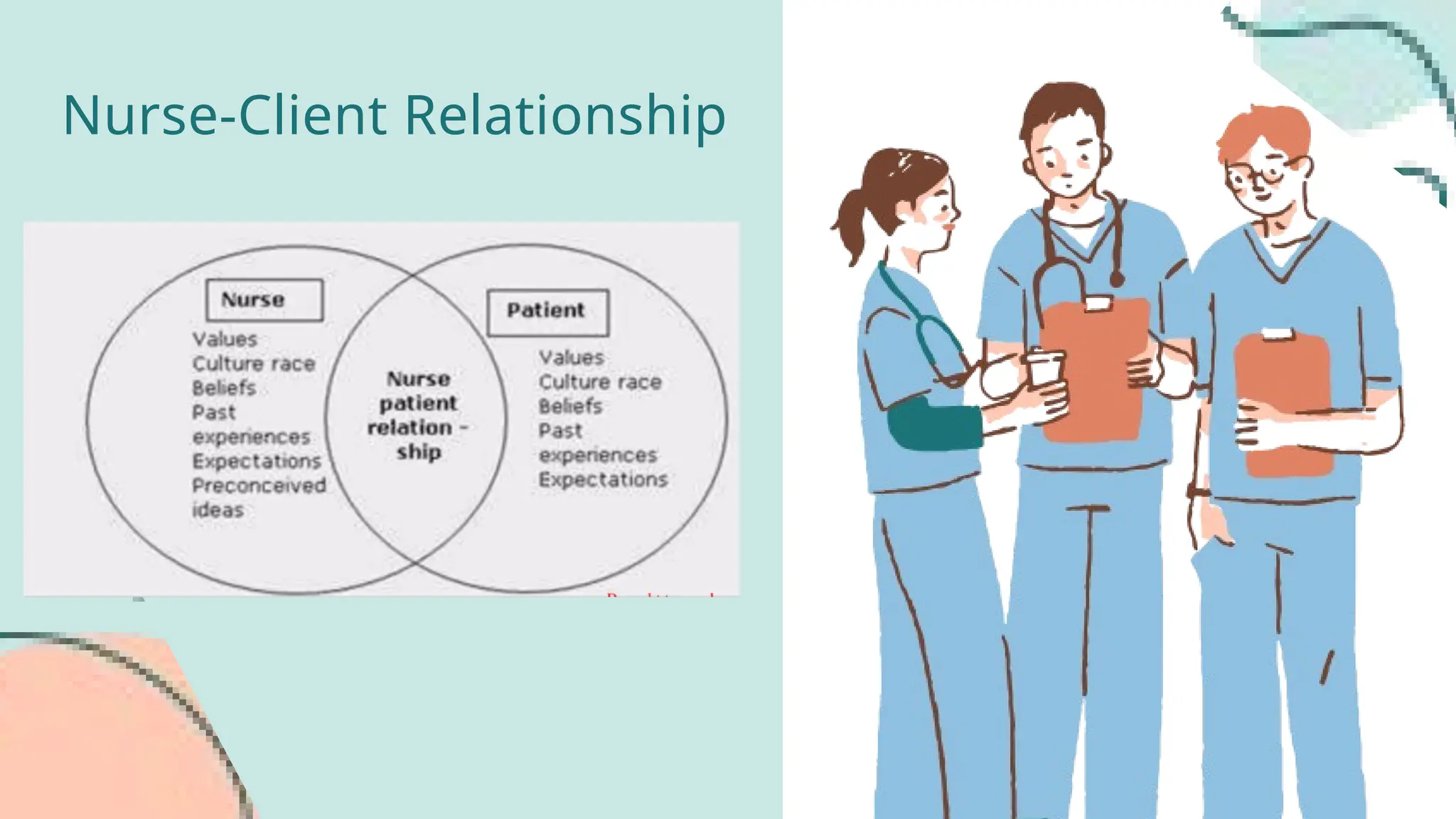 Nurse-patient relationship .pptx