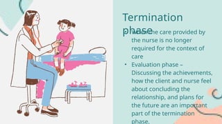 Nurse-patient relationship .pptx