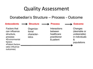 Nurse sensitive quality care - structure process-outcome | PPTX
