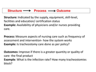 Nurse sensitive quality care - structure process-outcome | PPTX
