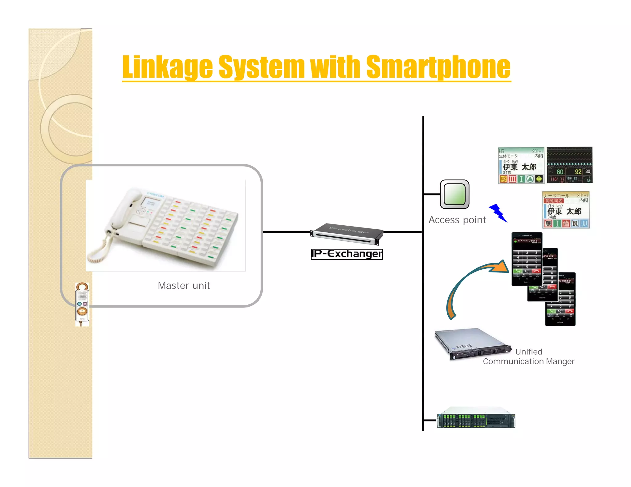 Hospital Communication System | PDF