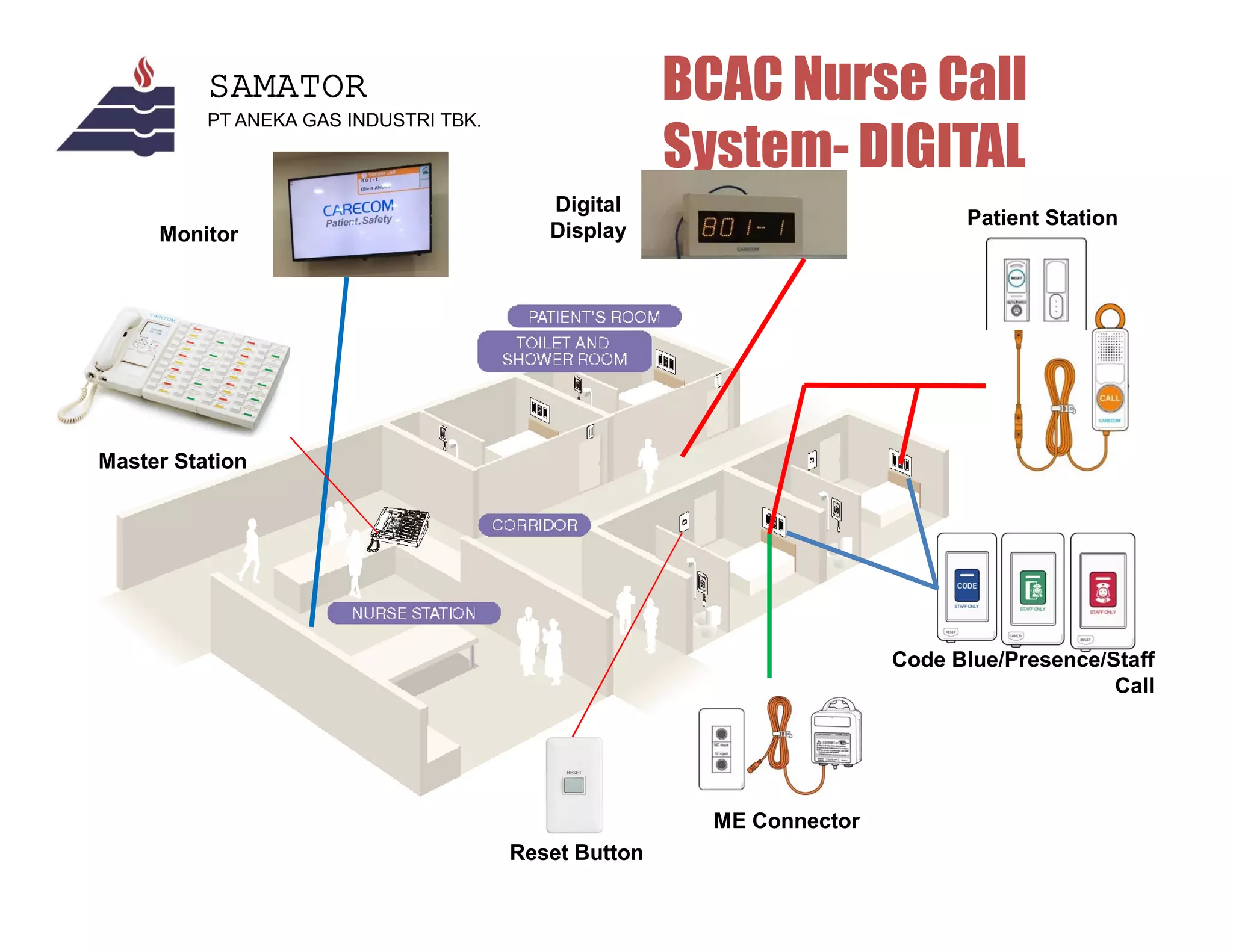 Hospital Communication System | PDF