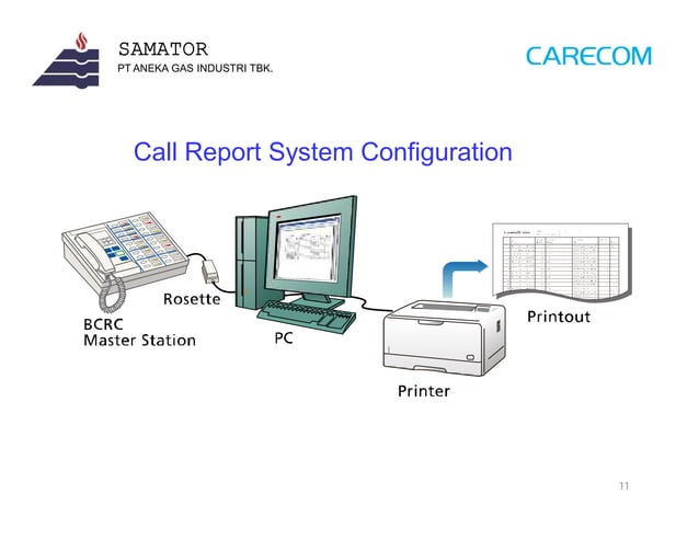 Hospital Communication System | PDF