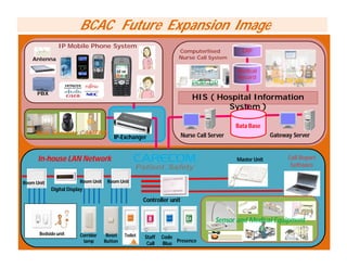 Hospital Communication System | PDF