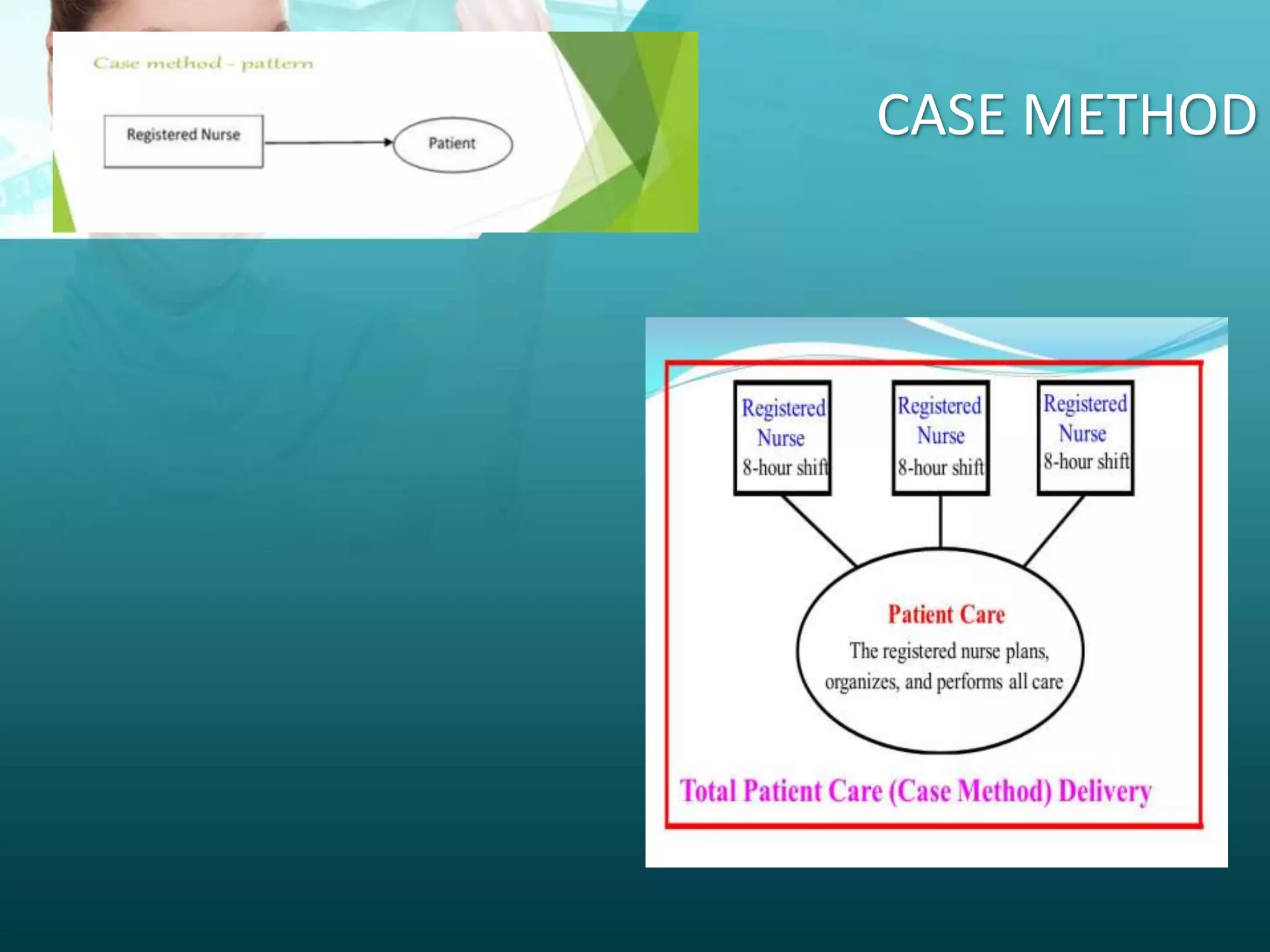 Nurse care delivery system | PPTX