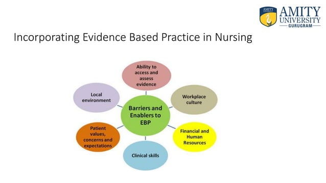Issues and Challenges in Nursing Profession | PDF | Healthcare Industry ...