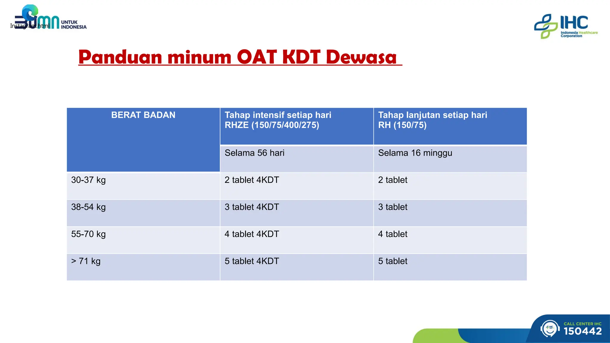 ALur Pelayanan Poli TB DOTS di RS Lavalette.pptx
