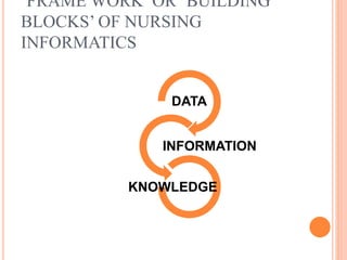 NURSE INFORMATICS.pptx