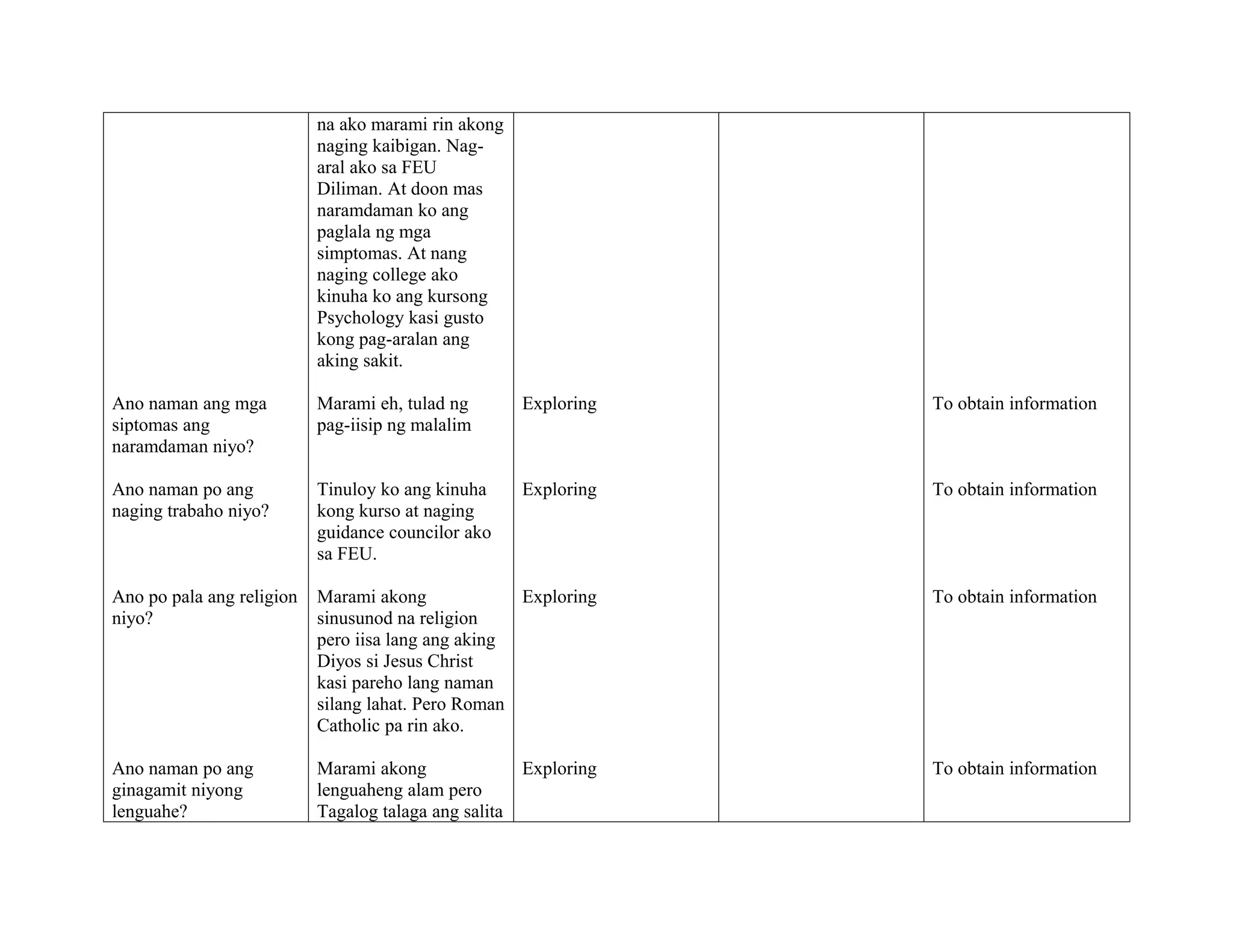 Nurse patient interaction | DOC