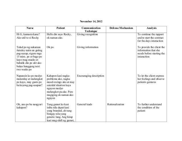 Nurse patient interaction