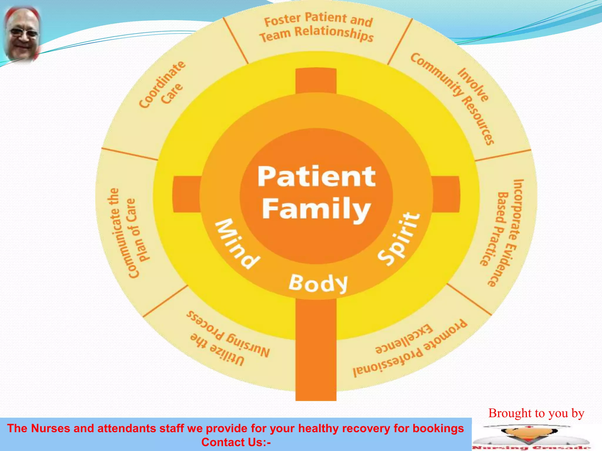 Nurse – patient relationship | PPTX