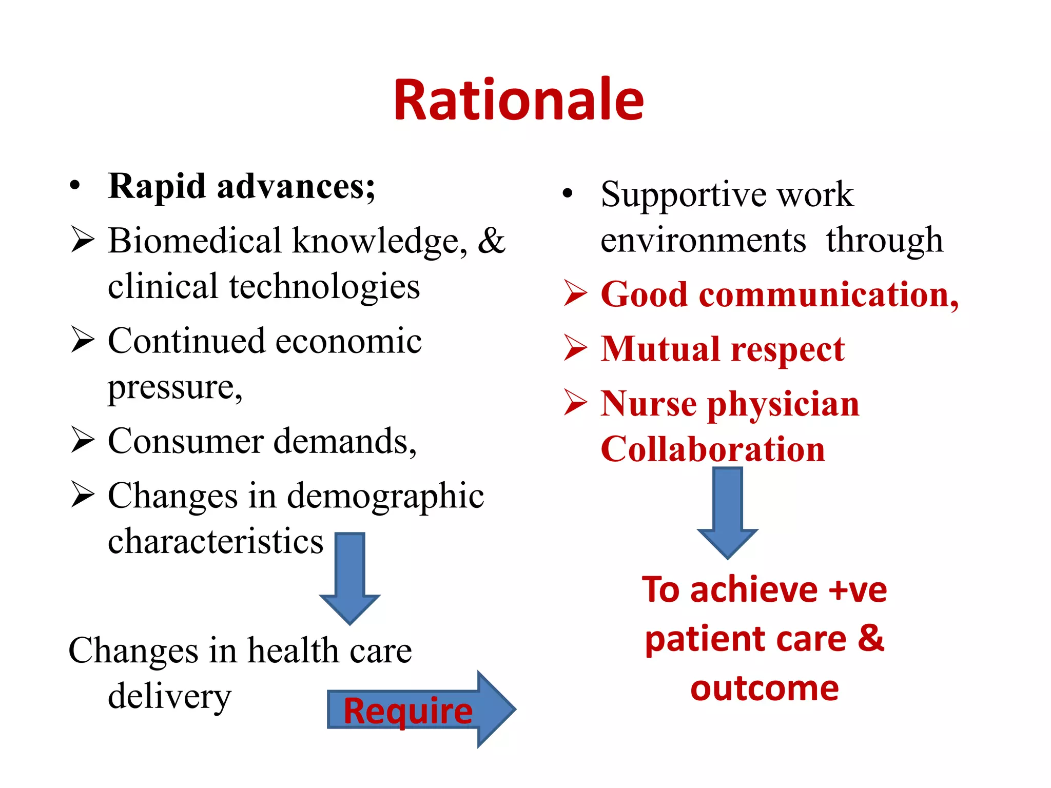Nurse physician collaboration in health care | PPTX
