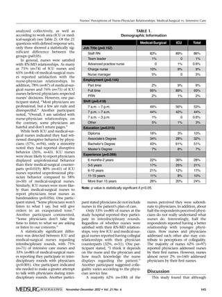 Nurse physician relationship articles | PDF | Healthcare Industry | Industries