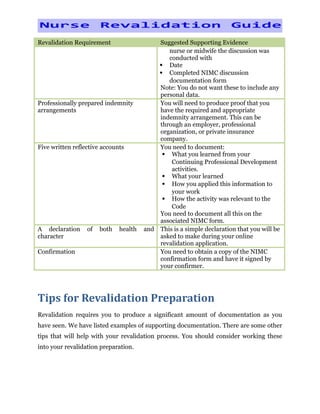 Nurse revalidation | PDF