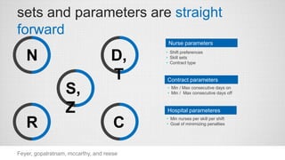 Nurse Rostering | PPT