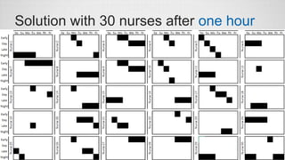 Nurse Rostering | PPT