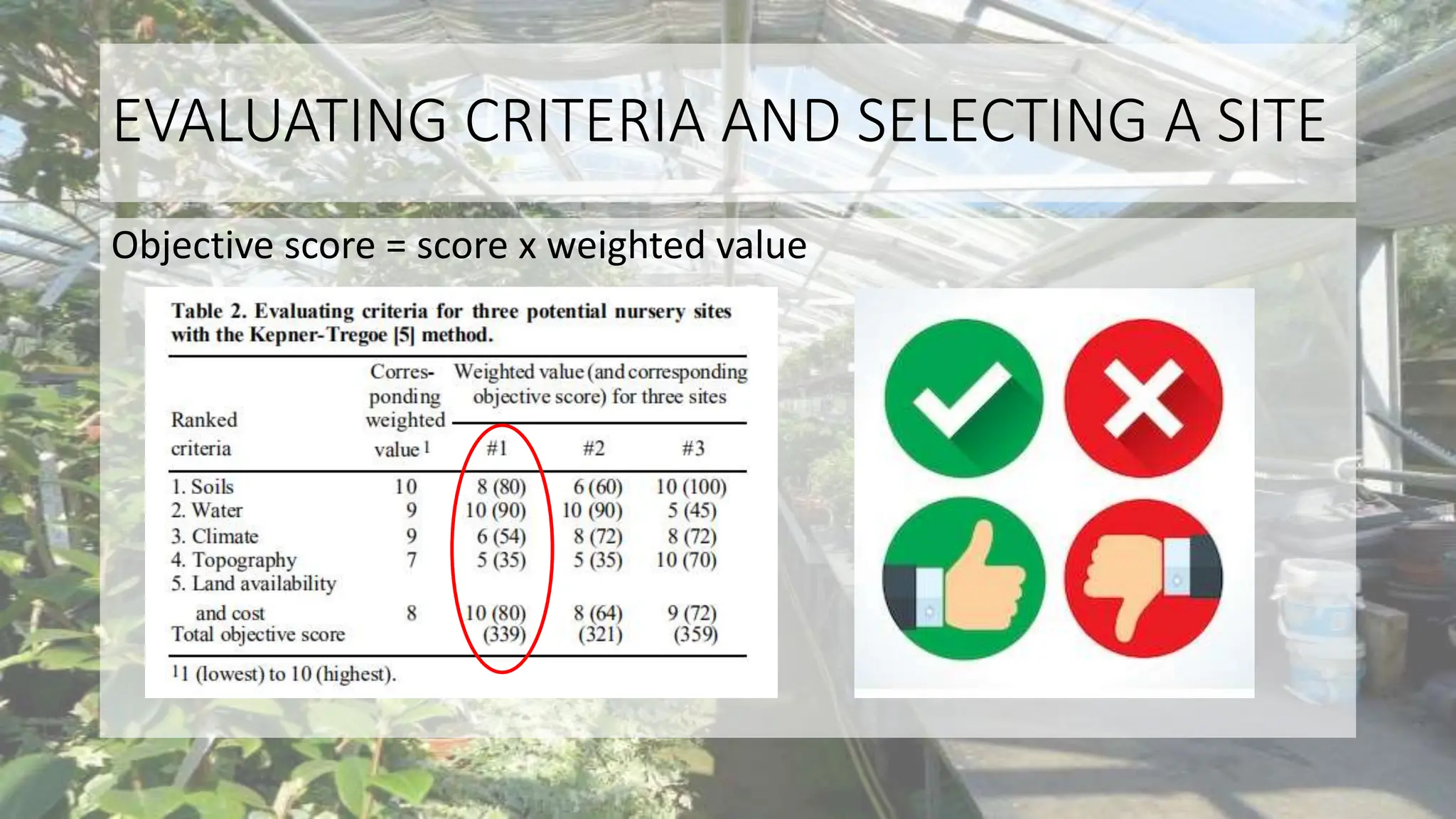 Nursery Site Selection, Layout & Development.pptx
