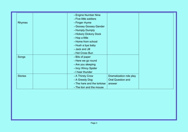 NURSERY School Syllabus of Different Subjects | PDF