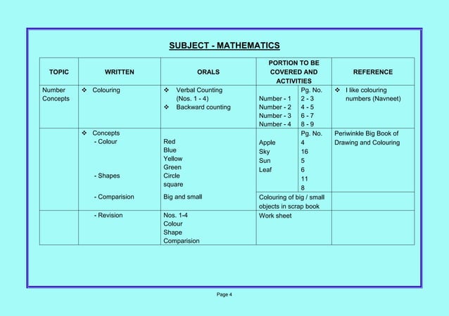 NURSERY School Syllabus of Different Subjects | PDF