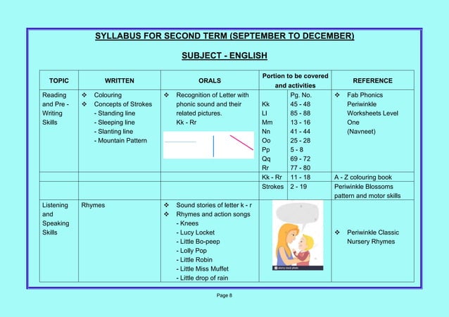 NURSERY School Syllabus of Different Subjects | PDF