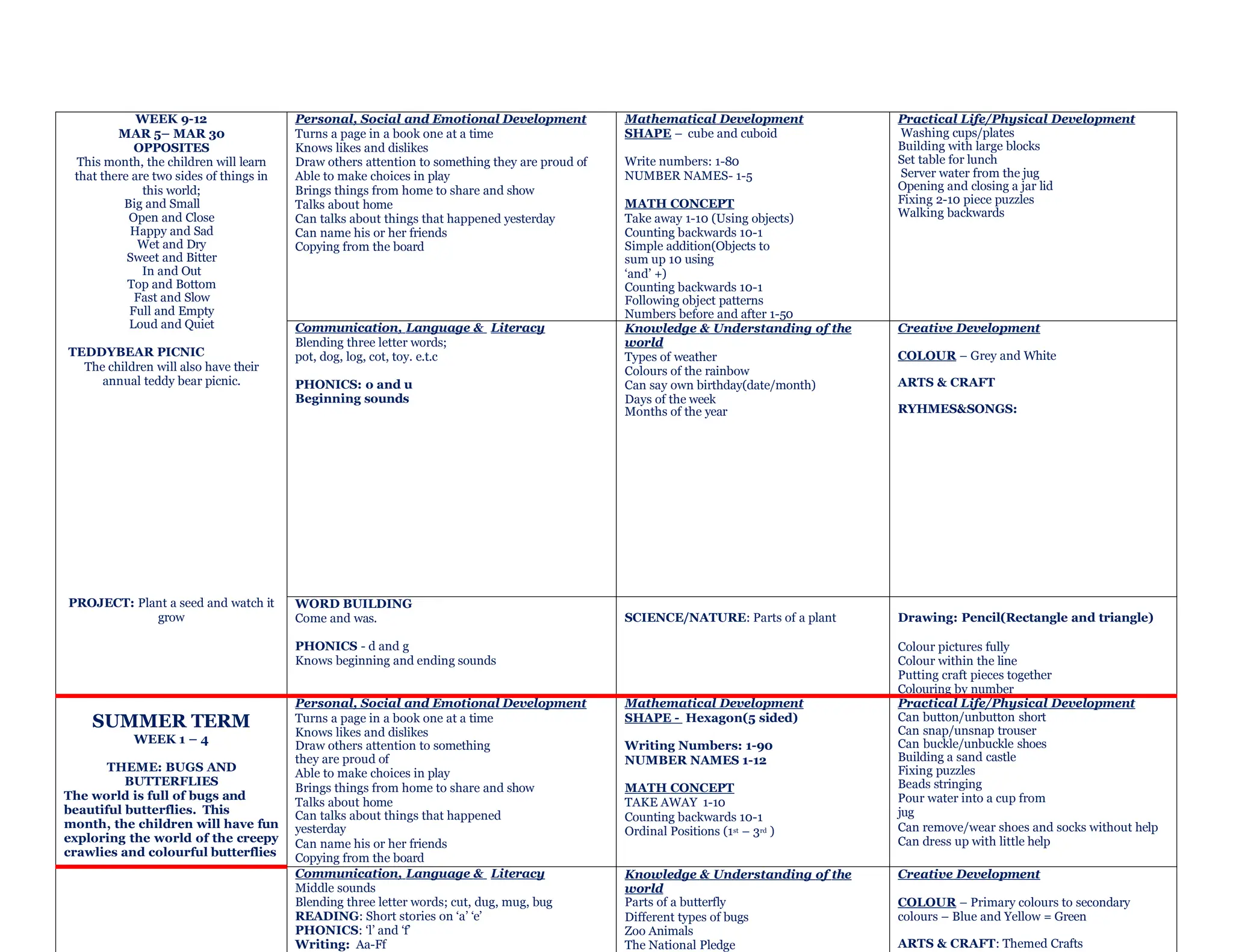 SAMPLE NURSERY CURRICULUM FOR A SESSION. | PPT