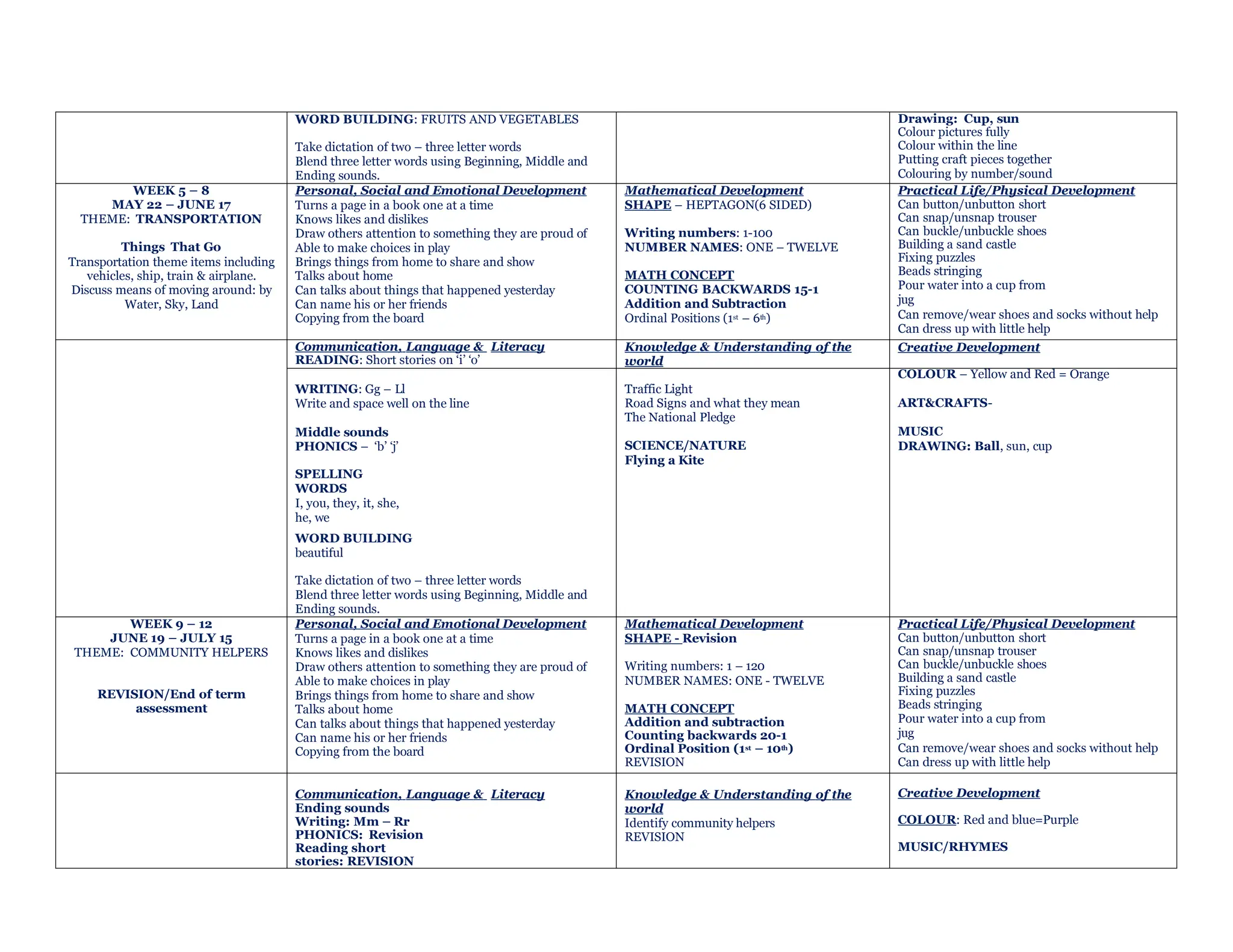 SAMPLE NURSERY CURRICULUM FOR A SESSION. | PPT