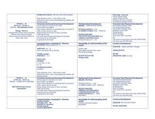 SAMPLE NURSERY CURRICULUM FOR A SESSION. | PPT