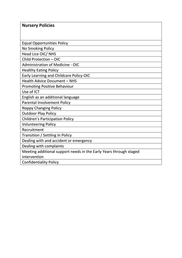 Nursery policies list | PDF